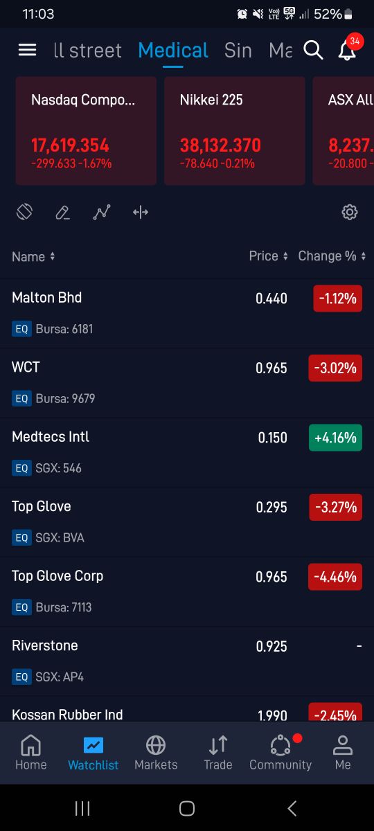 9103 美德醫療-DR - 當大多數股票下跌時，這隻股票上...｜CMoney 股市爆料同學會