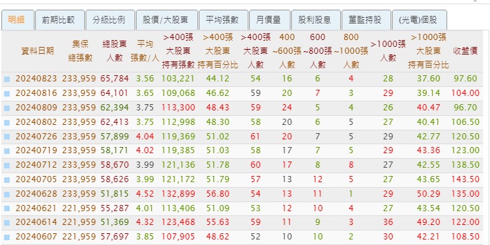 2486 一詮 - 參考看看籌碼方面掉挺多的｜CMoney 股市爆料同學會
