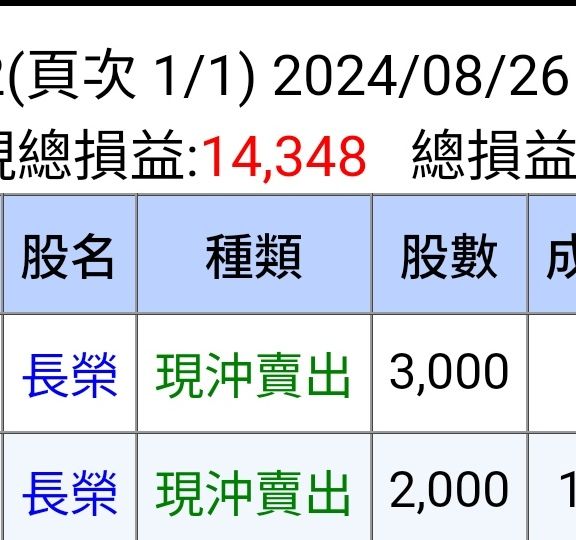 2464 盟立 - 第12沖｜CMoney 股市爆料同學會