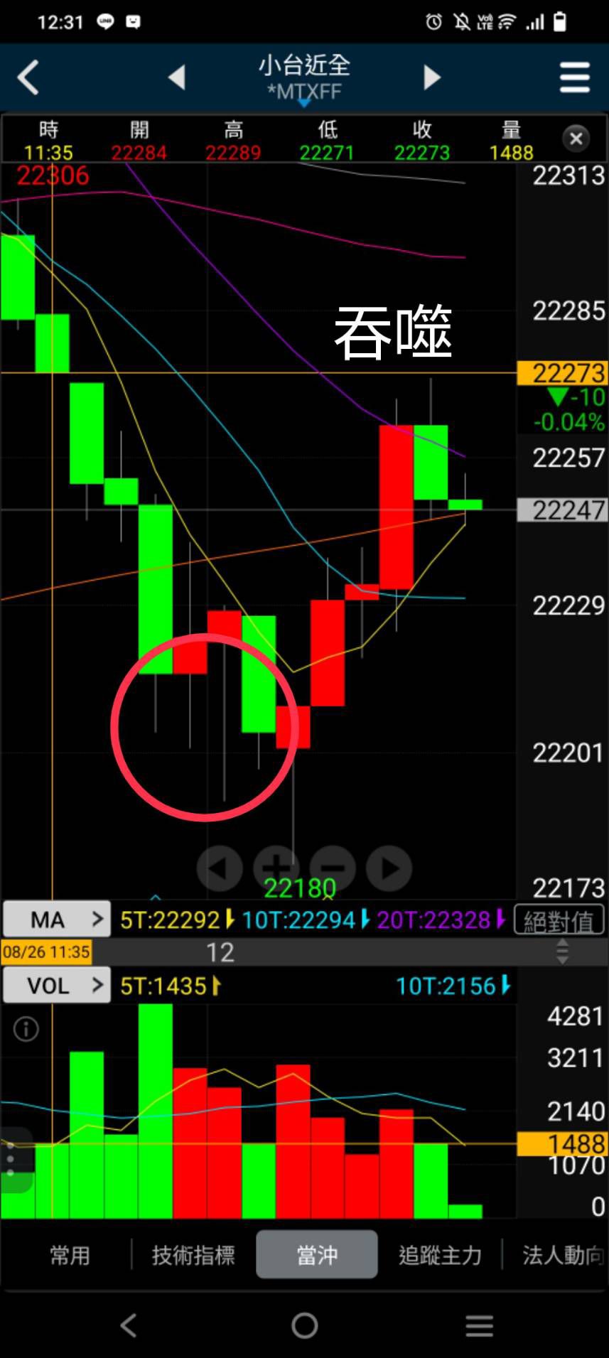 TWA00 加權指數 - 凡走過必留下痕跡 W5x3｜股市爆料同學會