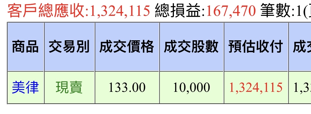 2439 美律 - 戰爭怕擴大 ， 目前手頭有資金...｜CMoney 股市爆料同學會