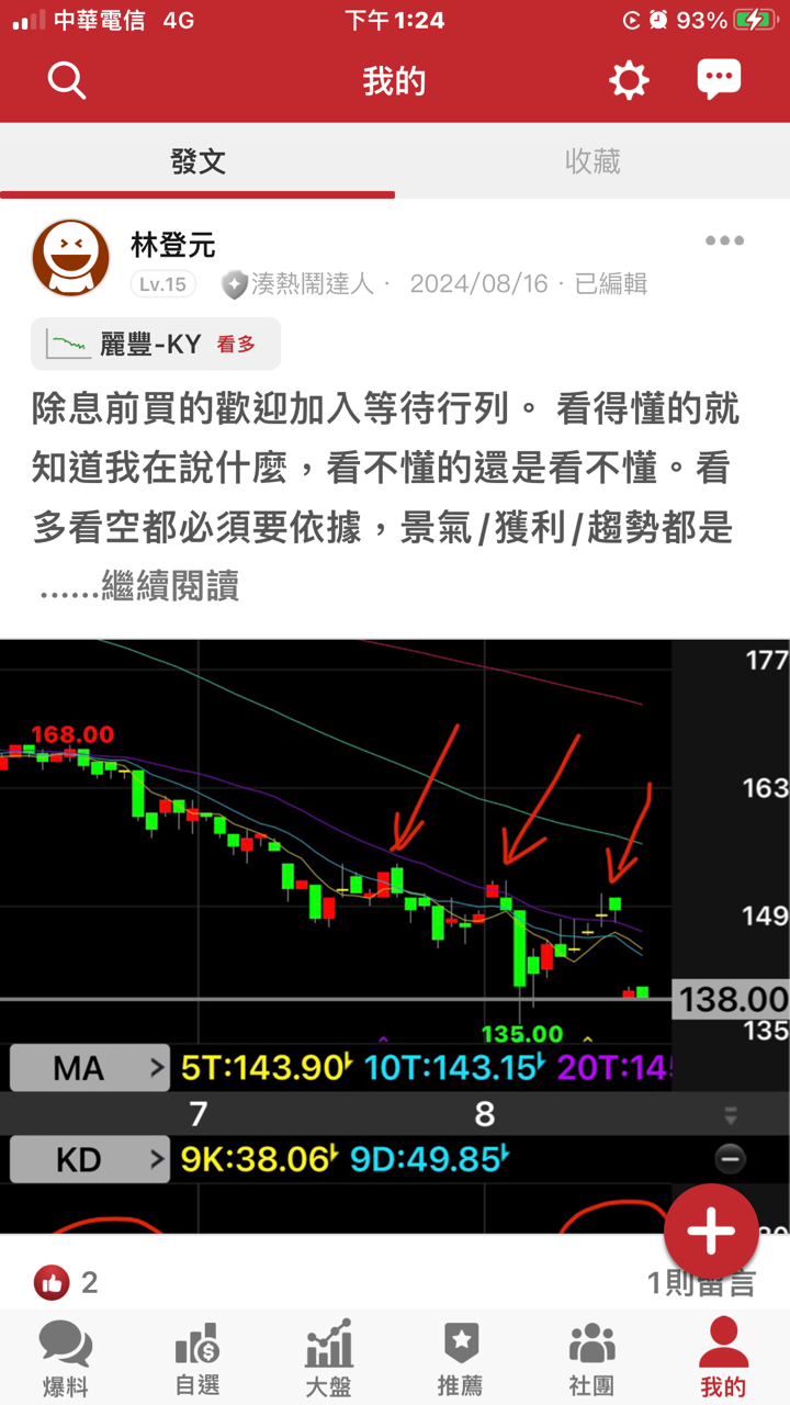 4137 麗豐-KY - 就一直在說大陸市場出問題了，那...｜CMoney 股市爆料同學會