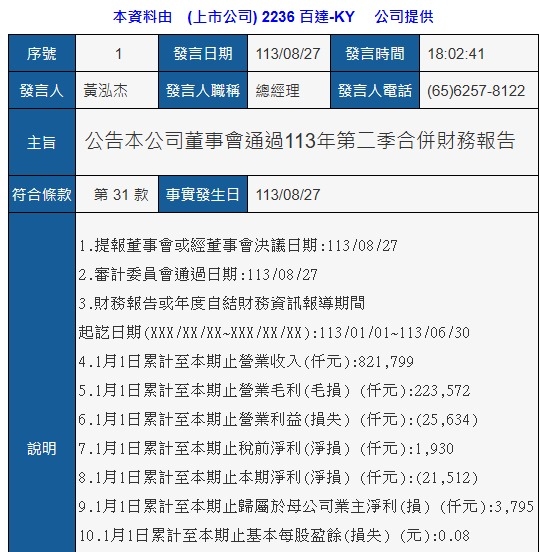 2236 百達-KY - 差強人意，上半年0.08 ｜CMoney 股市爆料同學會