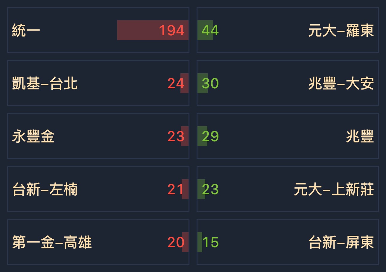 2070 精湛 - [今日最新] 券商分點買賣超排名｜CMoney 股市爆料同學會