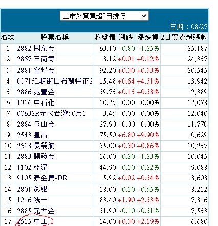 2515 中工 - 有戲嗎｜CMoney 股市爆料同學會