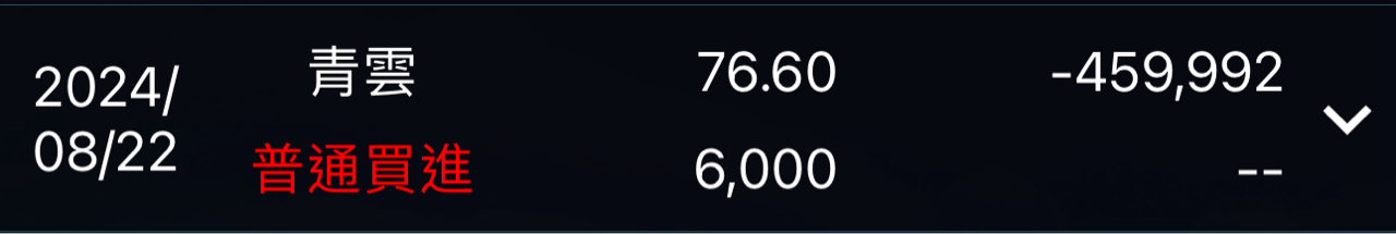 5386 青雲 - 威強電3022準備起飛｜CMoney 股市爆料同學會