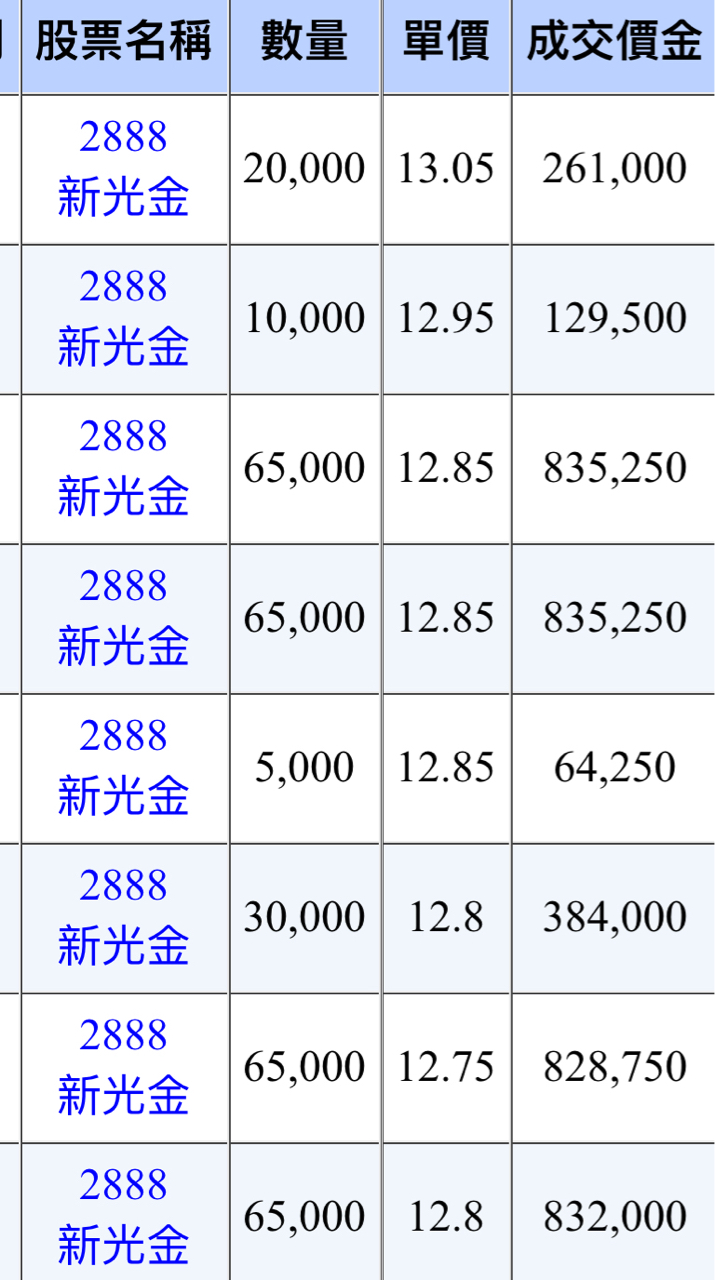 2891 中信金 - 可恨今天買太少，本以為會急殺到...｜CMoney 股市爆料同學會