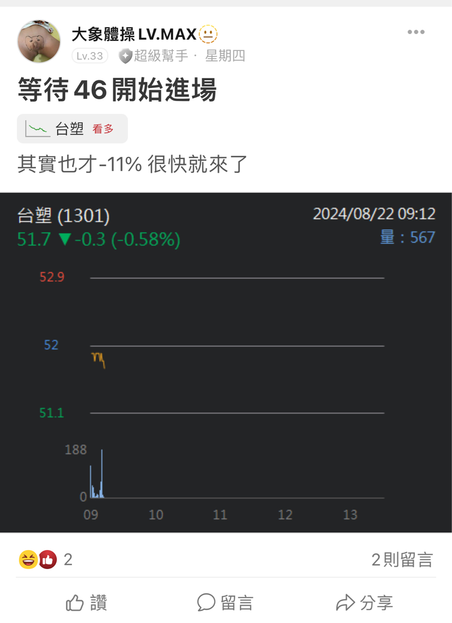 1301 台塑 - 很抗跌｜CMoney 股市爆料同學會