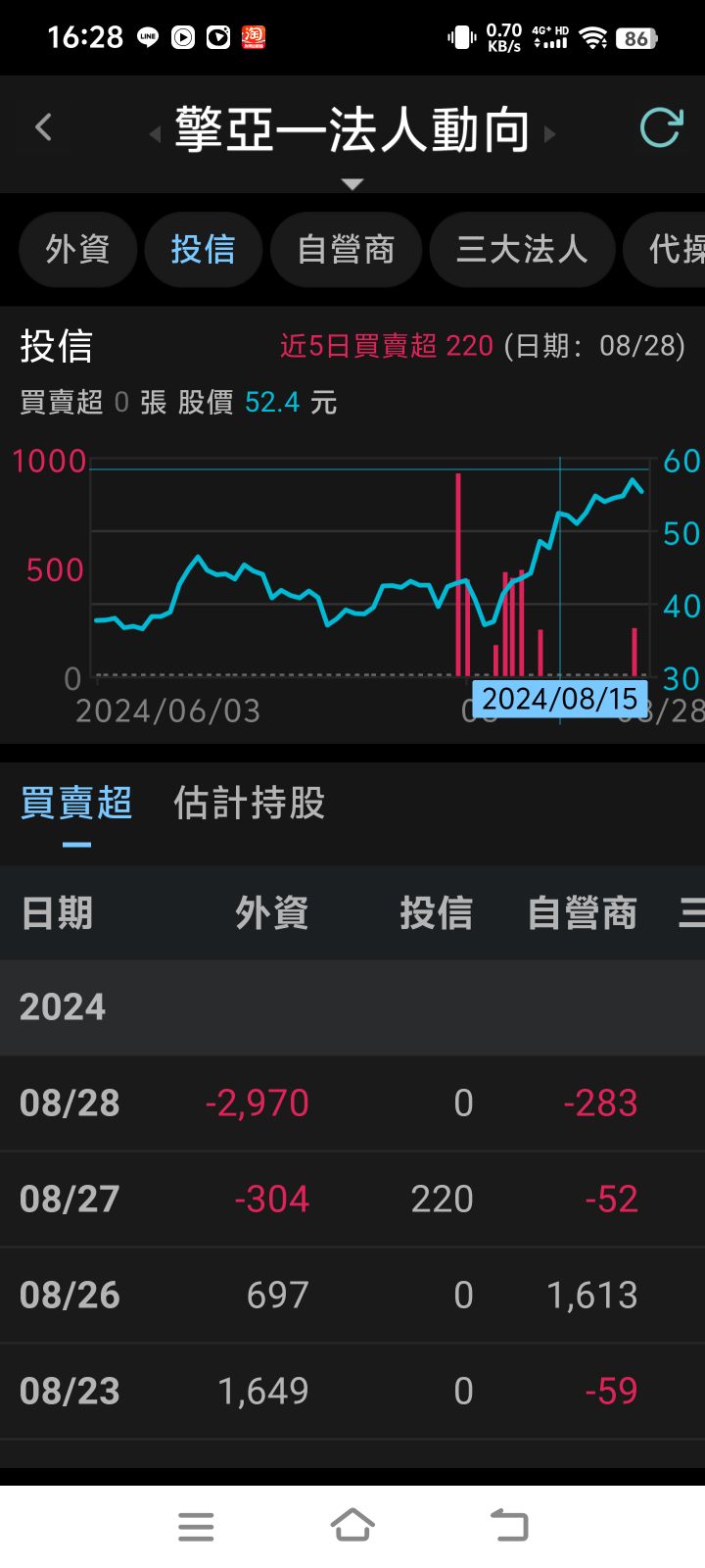 8096 擎亞 - 👍｜CMoney 股市爆料同學會