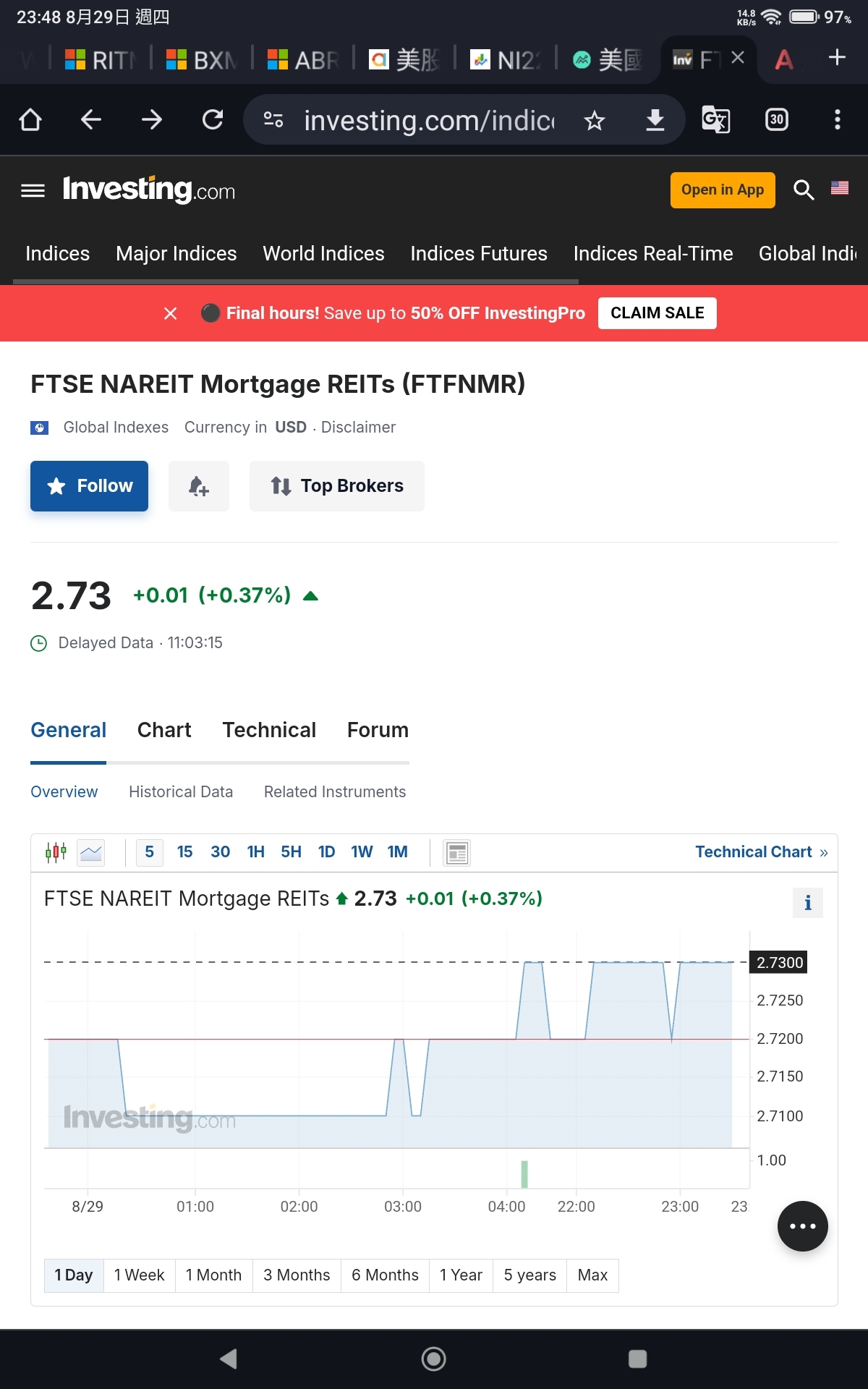 00712 復華富時不動產 - 其實今天沒怎麼注意 成份股 的...｜CMoney 股市爆料同學會