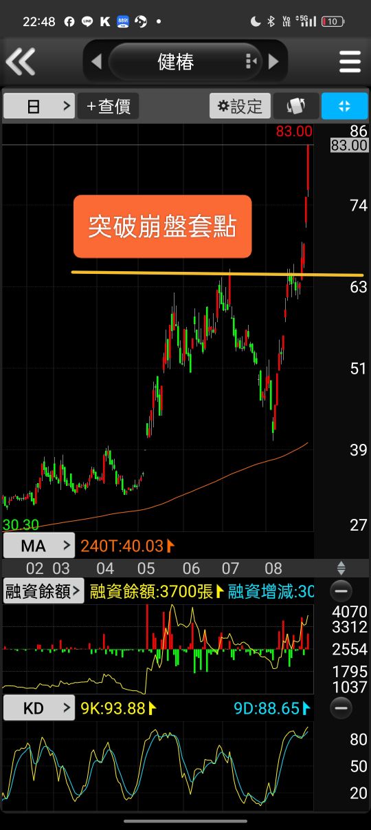 5386 青雲 - 8/29 現在討論指數是否過高都可能會錯過行情｜CMoney 股市爆料同學會