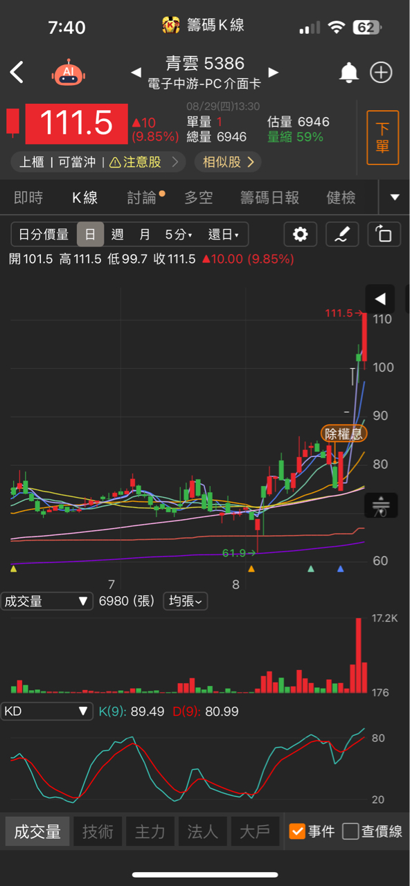 5386 青雲 - 青雲科技（股票代碼：5386）...｜CMoney 股市爆料同學會