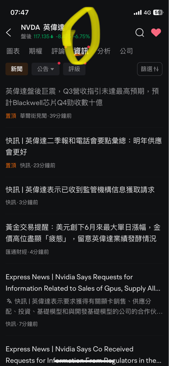 TWA00 加權指數 - 【全村希望 Nvidia 未能符合最高預期，但無礙台股偏多 ...｜CMoney 股市爆料同學會