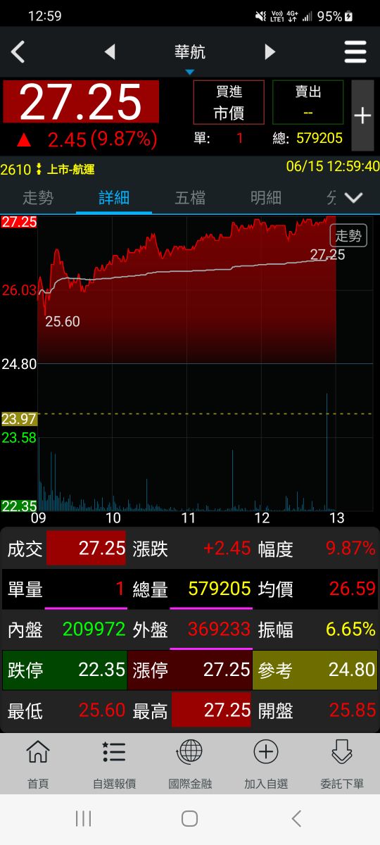 2610 華航 - 建議花航全部飛機上都彩繪(賴神...｜CMoney 股市爆料同學會