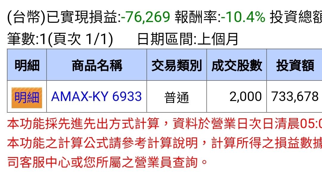 AMAX-KY(6933)-今日股價與歷史走勢+AMAX-KY討論區