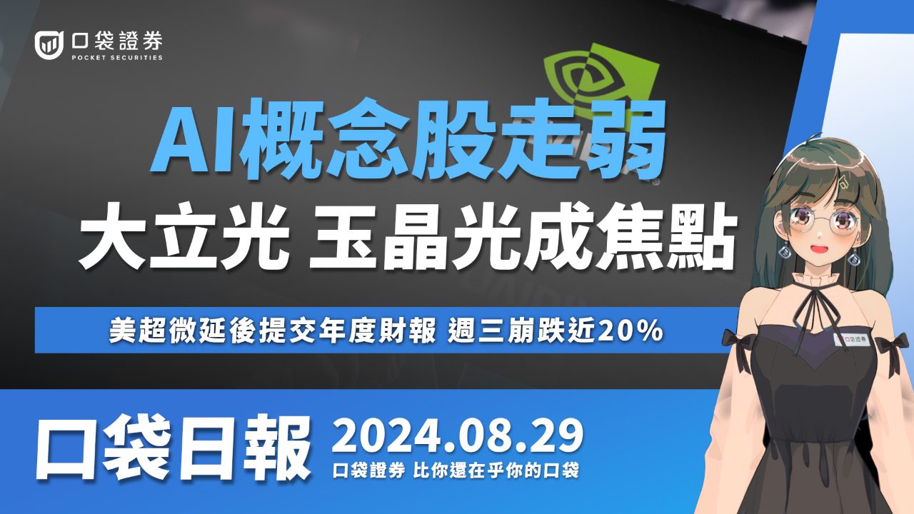 TWA00 加權指數 - 💬台股AI族群走弱，大立光、...｜CMoney 股市爆料同學會