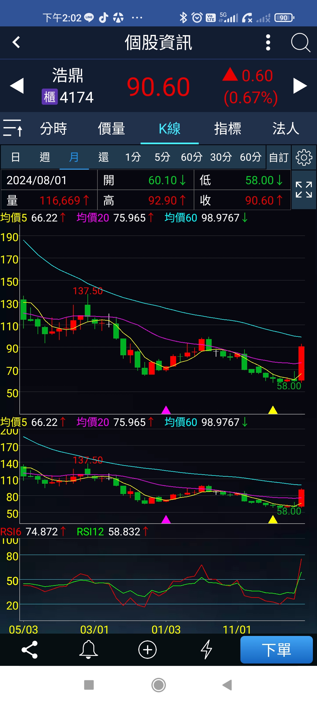 4174 浩鼎 - 有人說p大喊給主力出貨，p大只...｜CMoney 股市爆料同學會