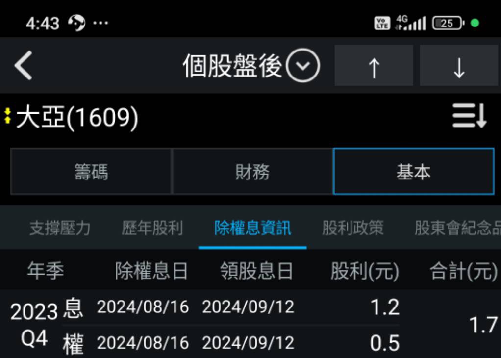 1609 大亞 - 公告了！除權息的股票現金，全部...｜CMoney 股市爆料同學會