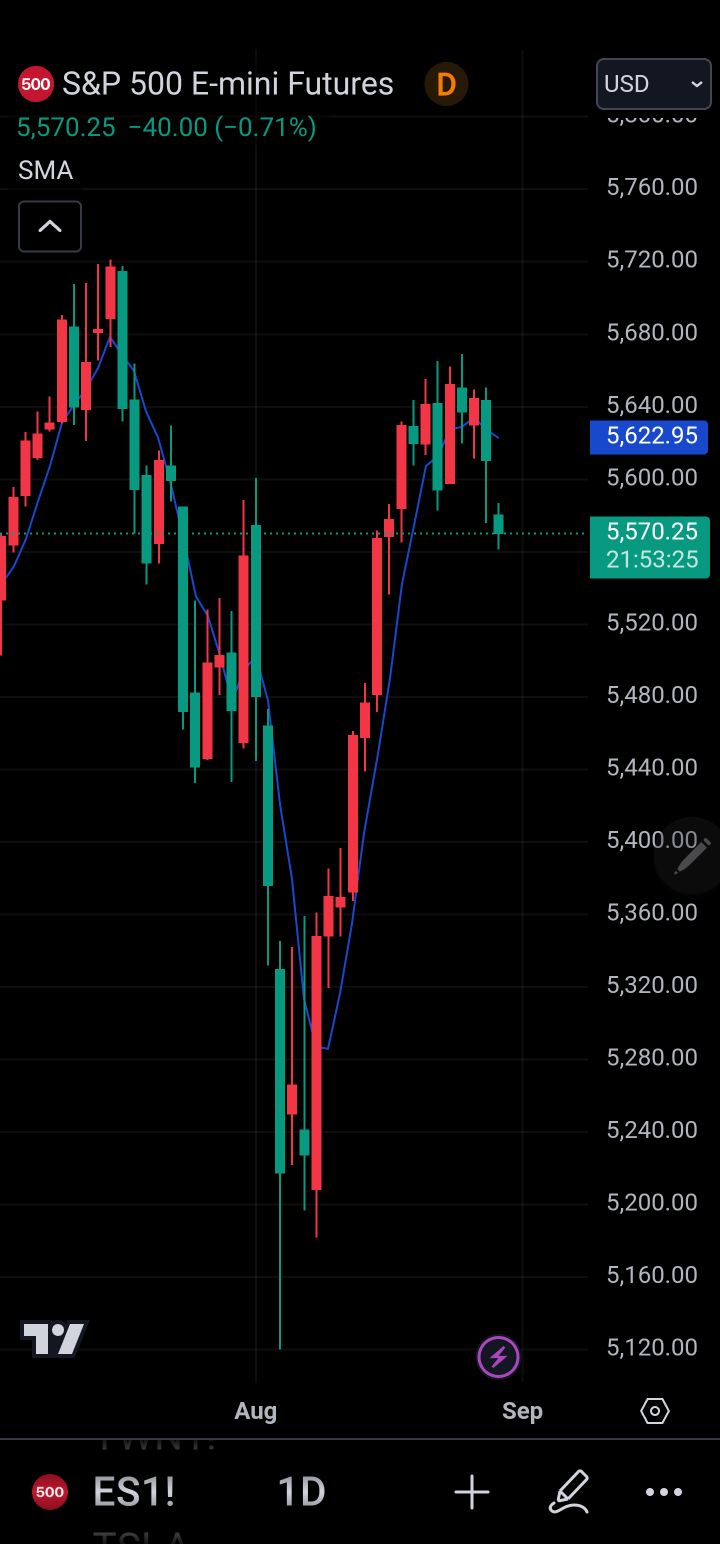 TWA00 加權指數 - Nvidia 憂業績指引不如預期 盤後 -7%｜CMoney 股市爆料同學會