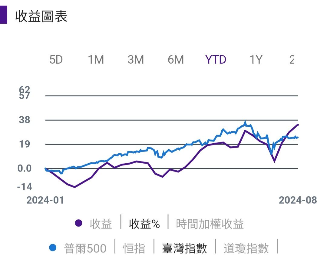 TWA00 加權指數 - 江蕙-落雨聲 其中有一段歌詞這...｜CMoney 股市爆料同學會