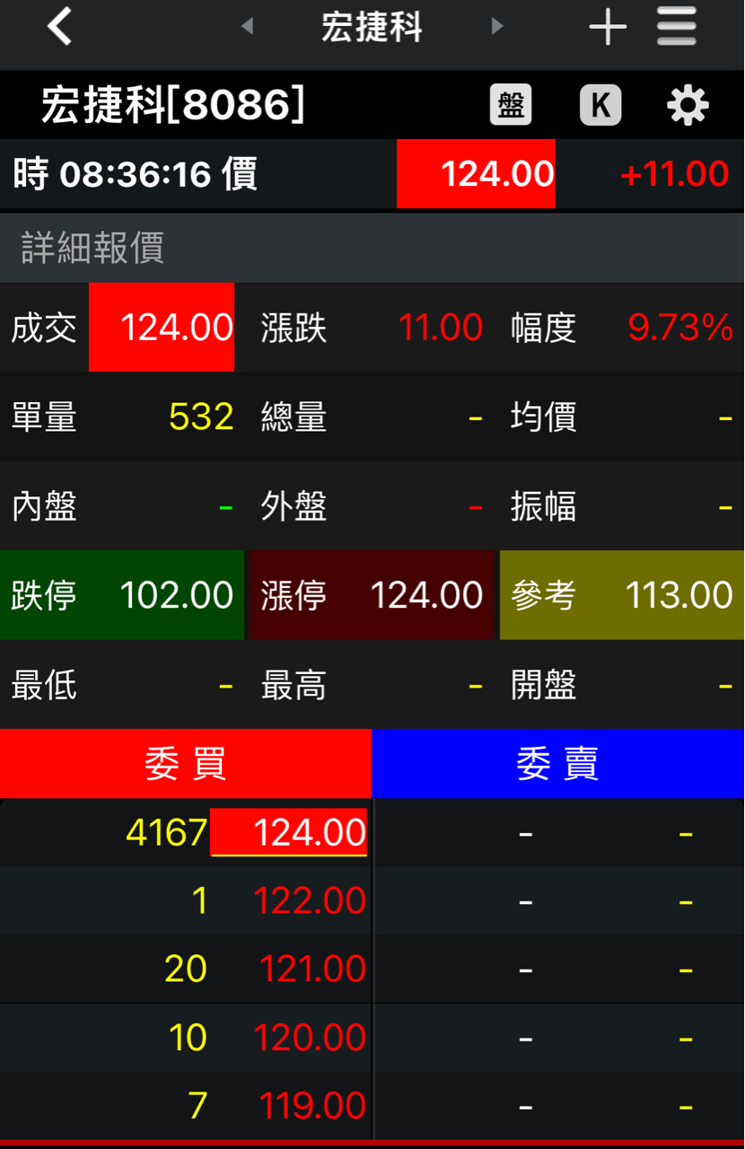 8086 宏捷科 - 哇 不妙了 是不是能嘎爆空軍？...｜CMoney 股市爆料同學會
