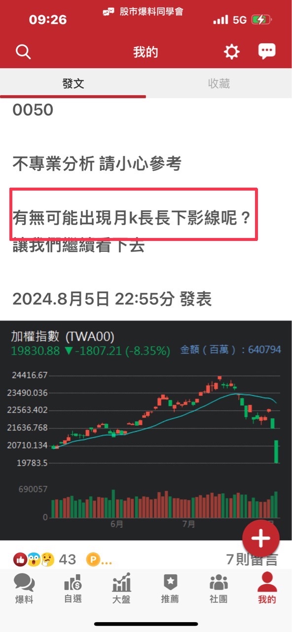 TWA00 加權指數 - 明天就要收月k了 還真的收一根長長的下影線 更棒的是 還出...｜股市爆料同學會
