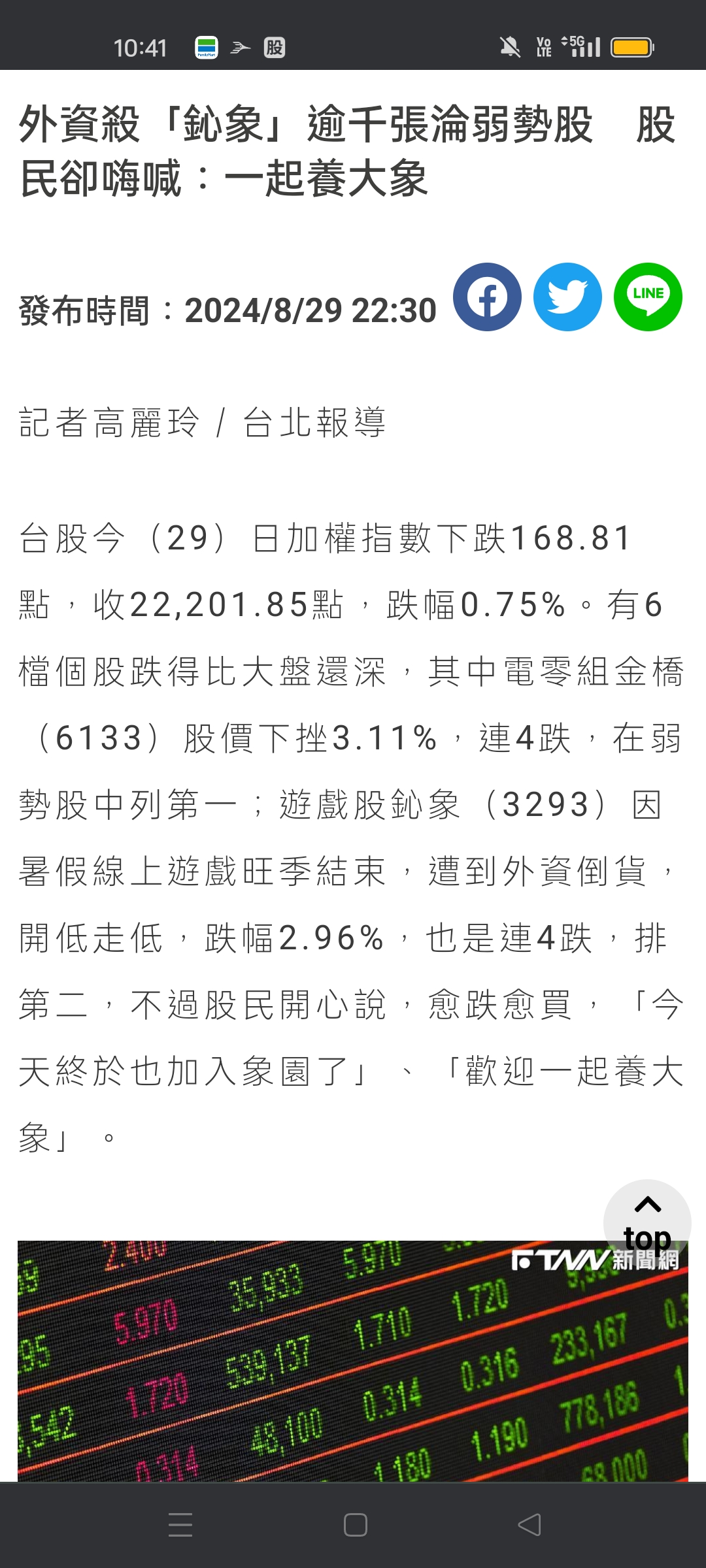 3293 鈊象 - 還沒尾盤大家就搶著賣啊，下看6...｜CMoney 股市爆料同學會