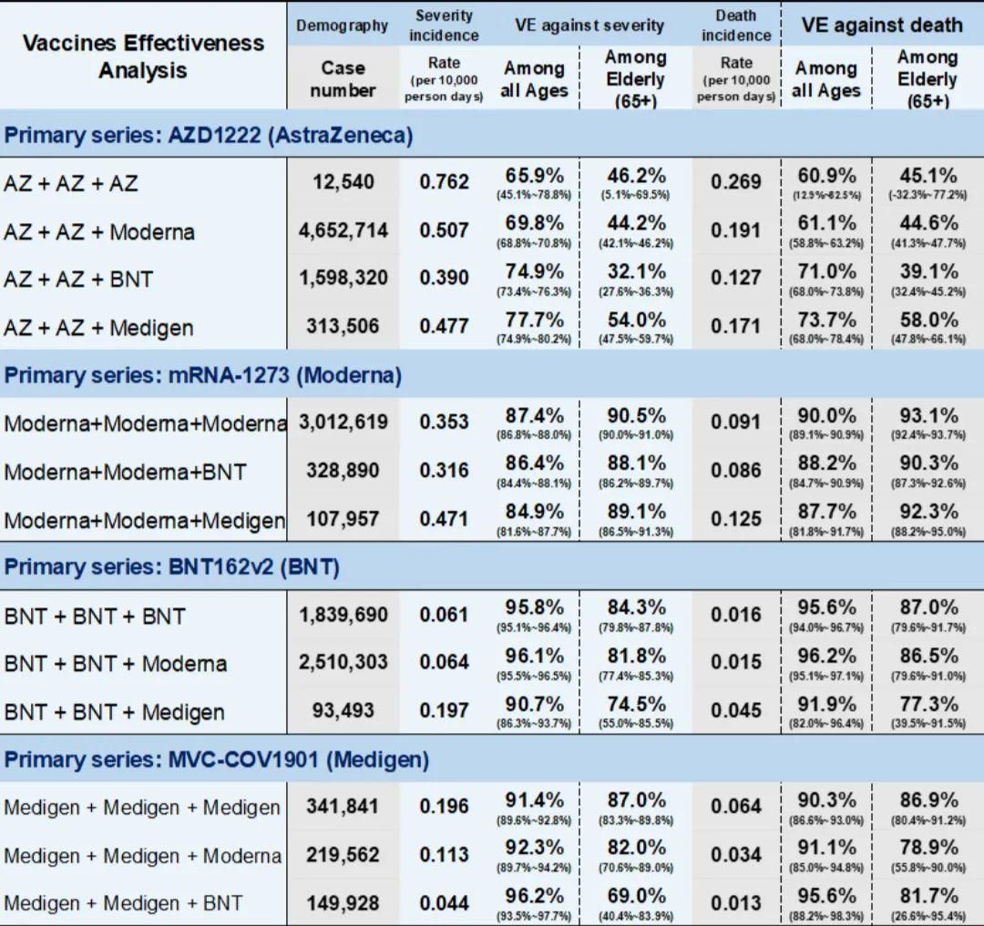 6547 高端疫苗 - 🐓🦆以後 開始學為自己言行負責｜CMoney 股市爆料同學會