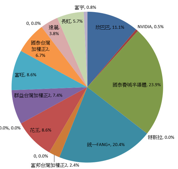 TWA00 加權指數 - 上帝也哭泣/王傑｜CMoney 股市爆料同學會
