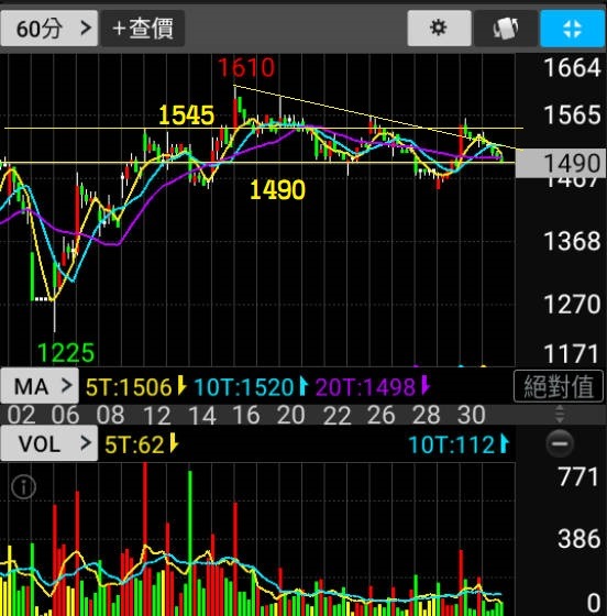 3533 嘉澤 - 嘉澤與大盤同步,在區間上下徘徊...｜CMoney 股市爆料同學會