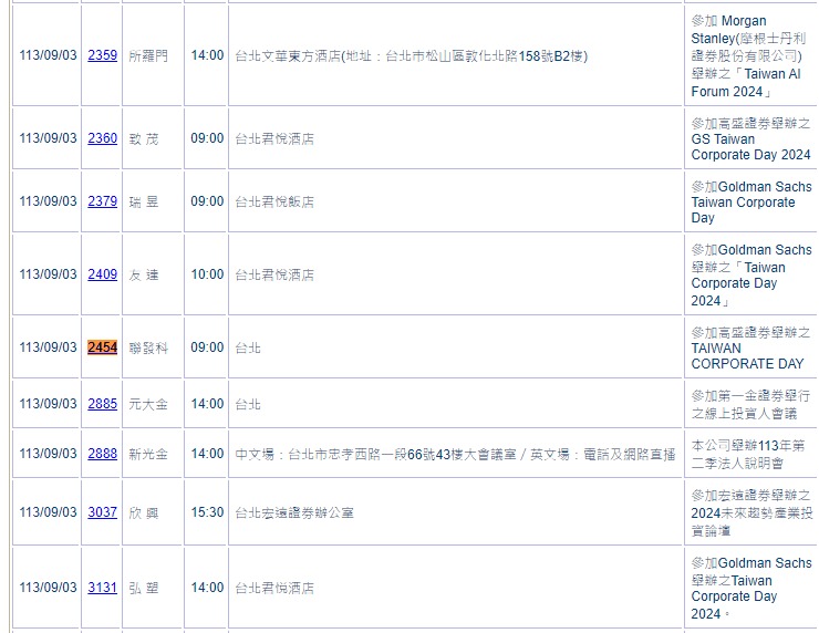 2454 聯發科 - 明天聯發科開法說會?!｜CMoney 股市爆料同學會