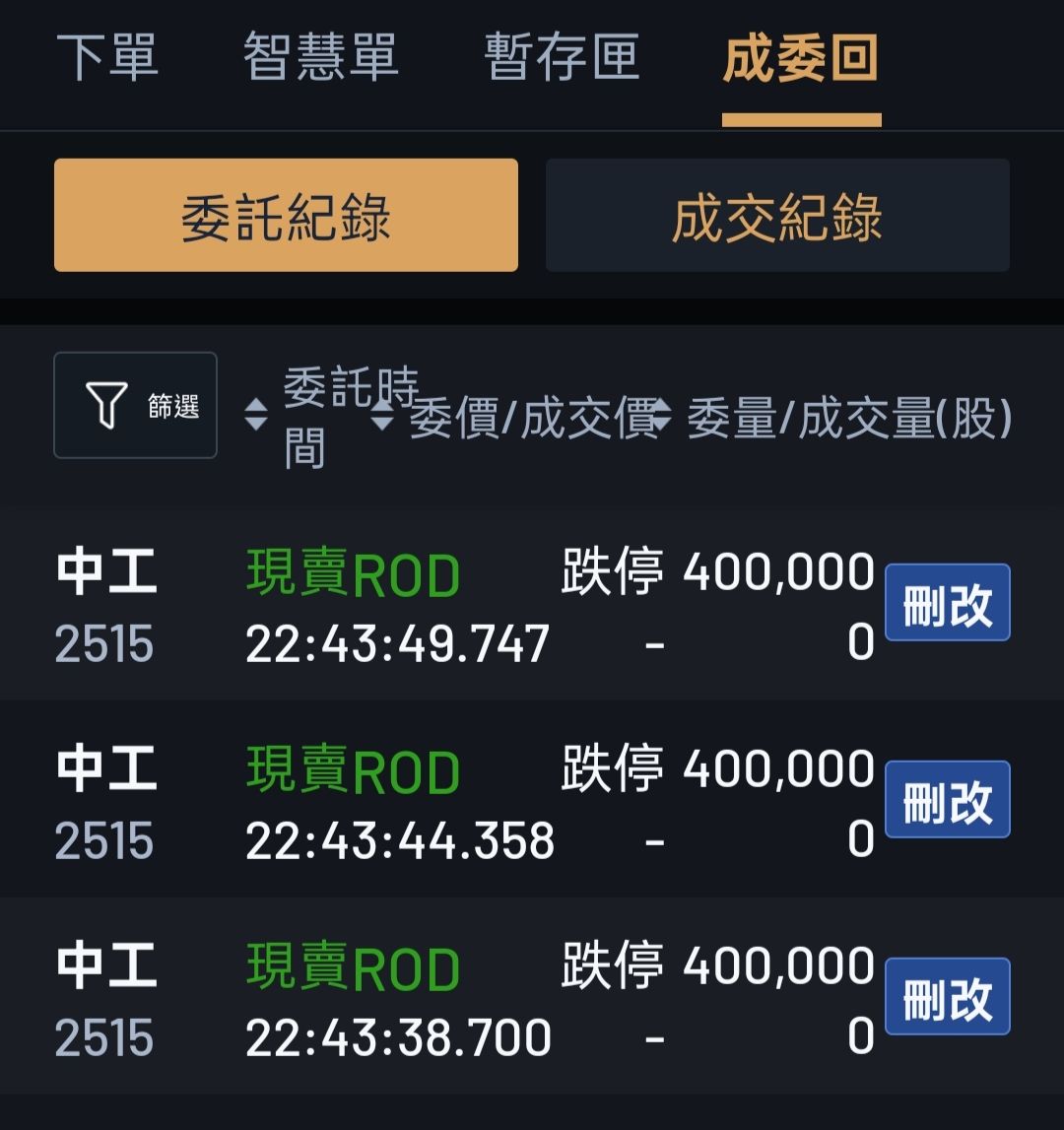 2515 中工 - 大家看空，我先來空，不能空輸人...｜CMoney 股市爆料同學會