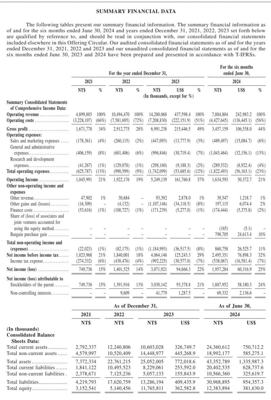 6472 保瑞 - https://doc.twse.com.tw/server...｜CMoney 股市爆料同學會