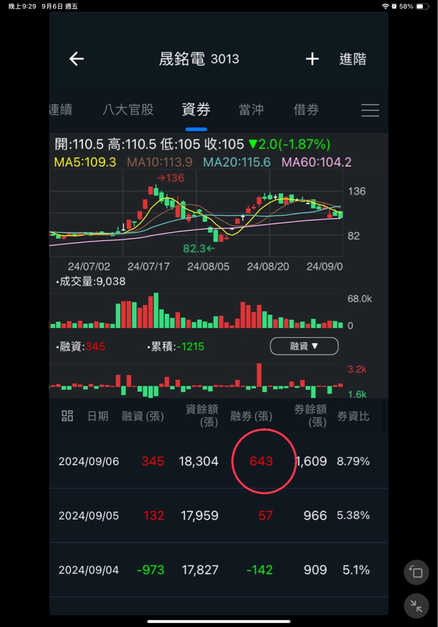 3013 晟銘電 - 偷看答案不可取，告老師🫠｜CMoney 股市爆料同學會