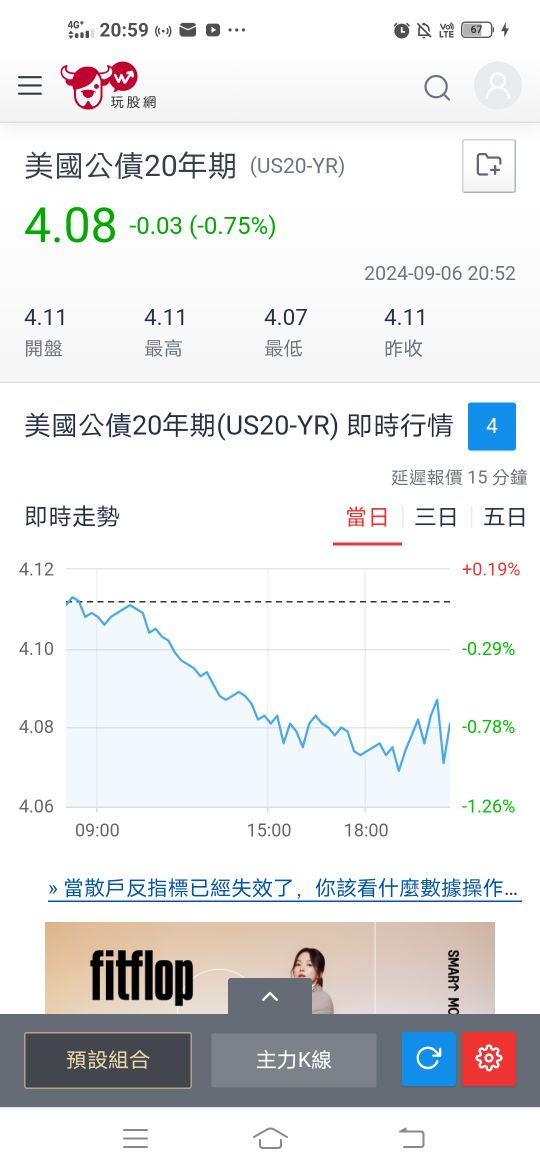 00687B 國泰20年美債 - 奇怪，圖很像，沒人信勒？！｜股市爆料同學會