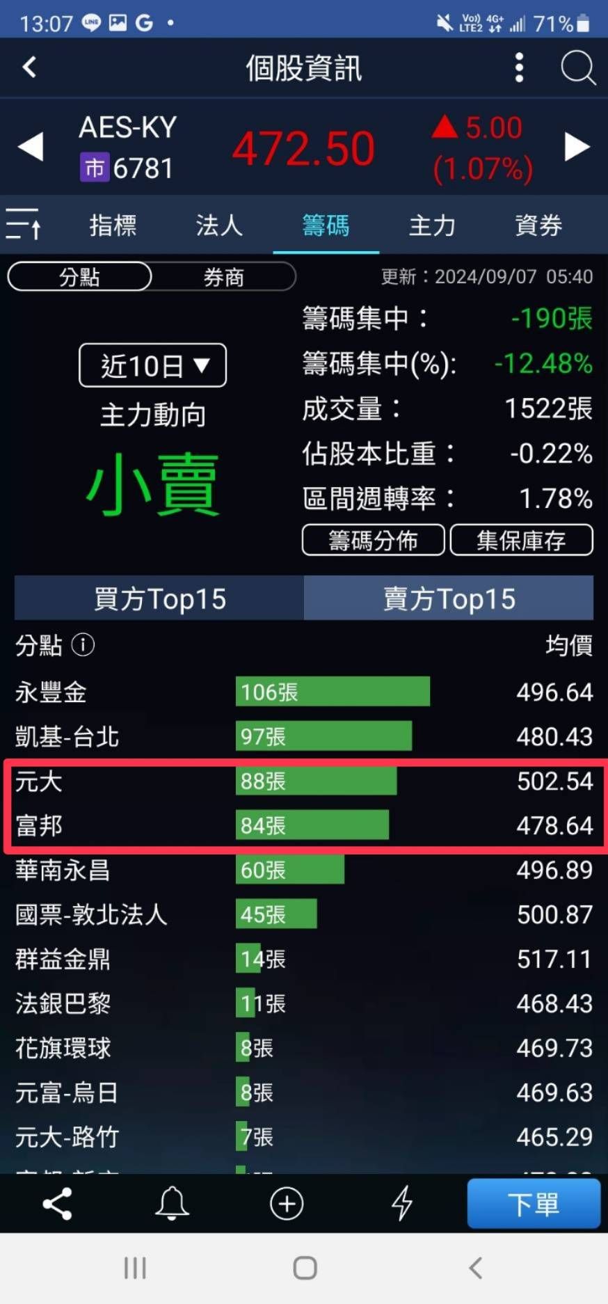 AES-KY(6781)-今日股價與歷史走勢+AES-KY討論區