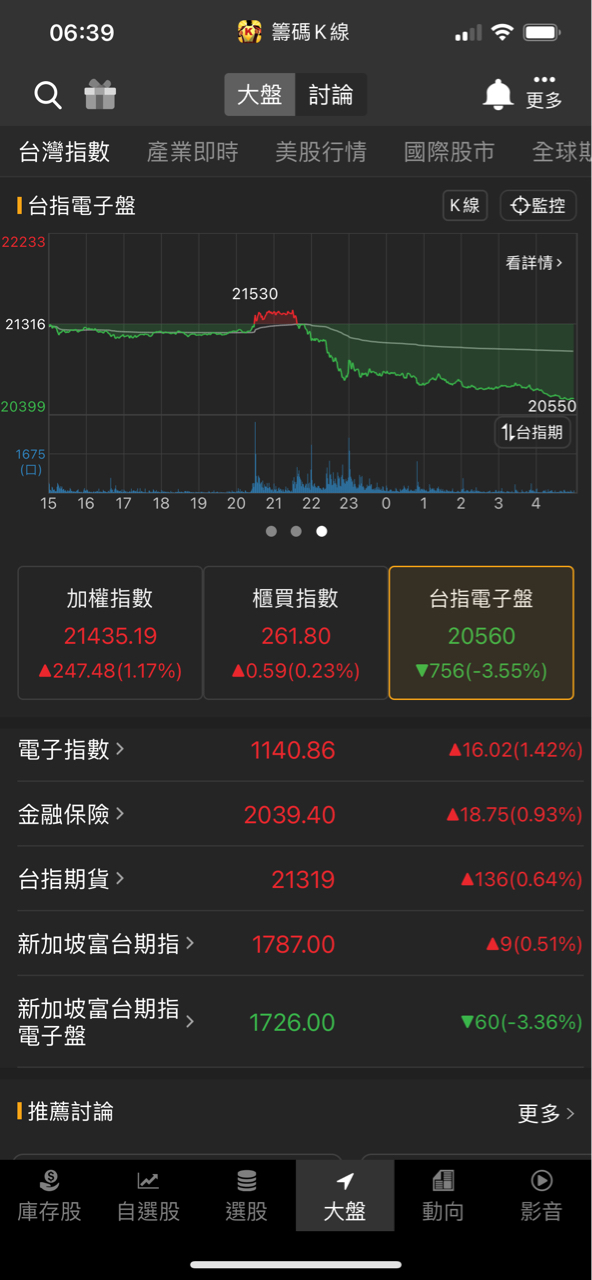 TWA00 加權指數 - 小股民一直提到的 不要急 不要急 不要急 多等多看多...｜股市爆料同學會