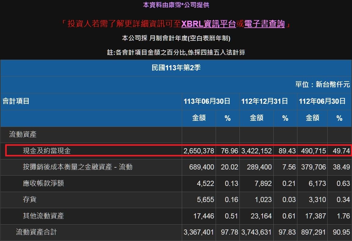 6919 康霈* - 我等級1的發言無關緊要，雖說我...｜CMoney 股市爆料同學會