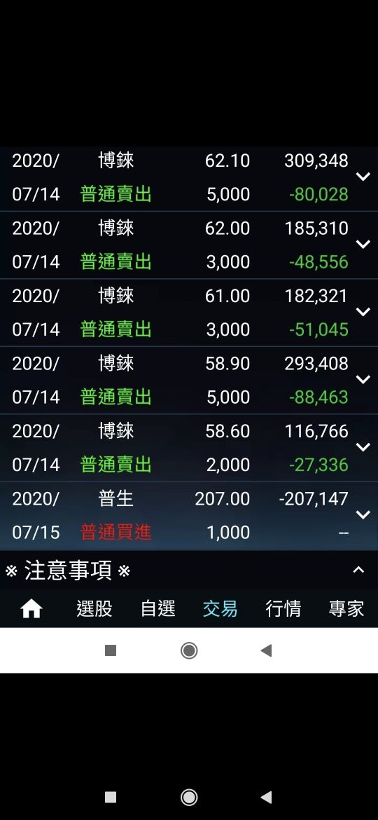 博錸(6572)-今日股價與歷史走勢+博錸討論區