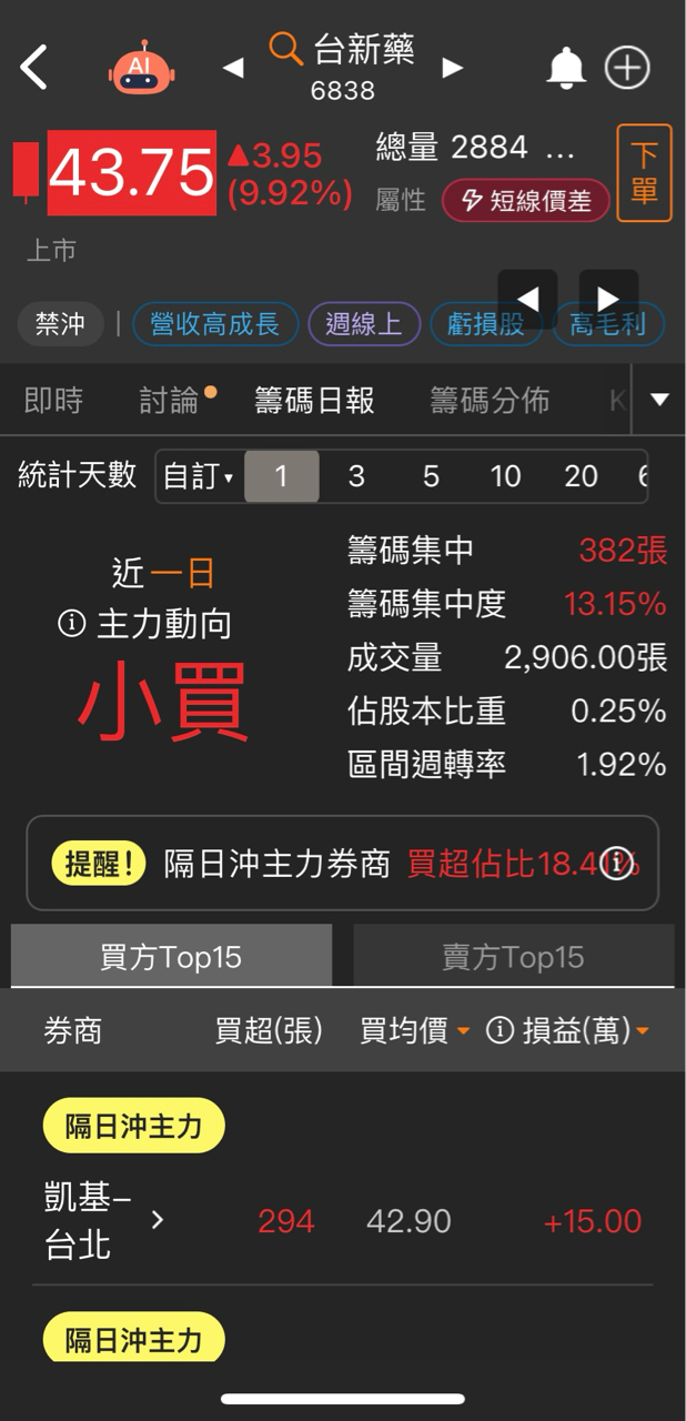 泰福-KY(6541)-今日股價與歷史走勢+泰福-KY討論區