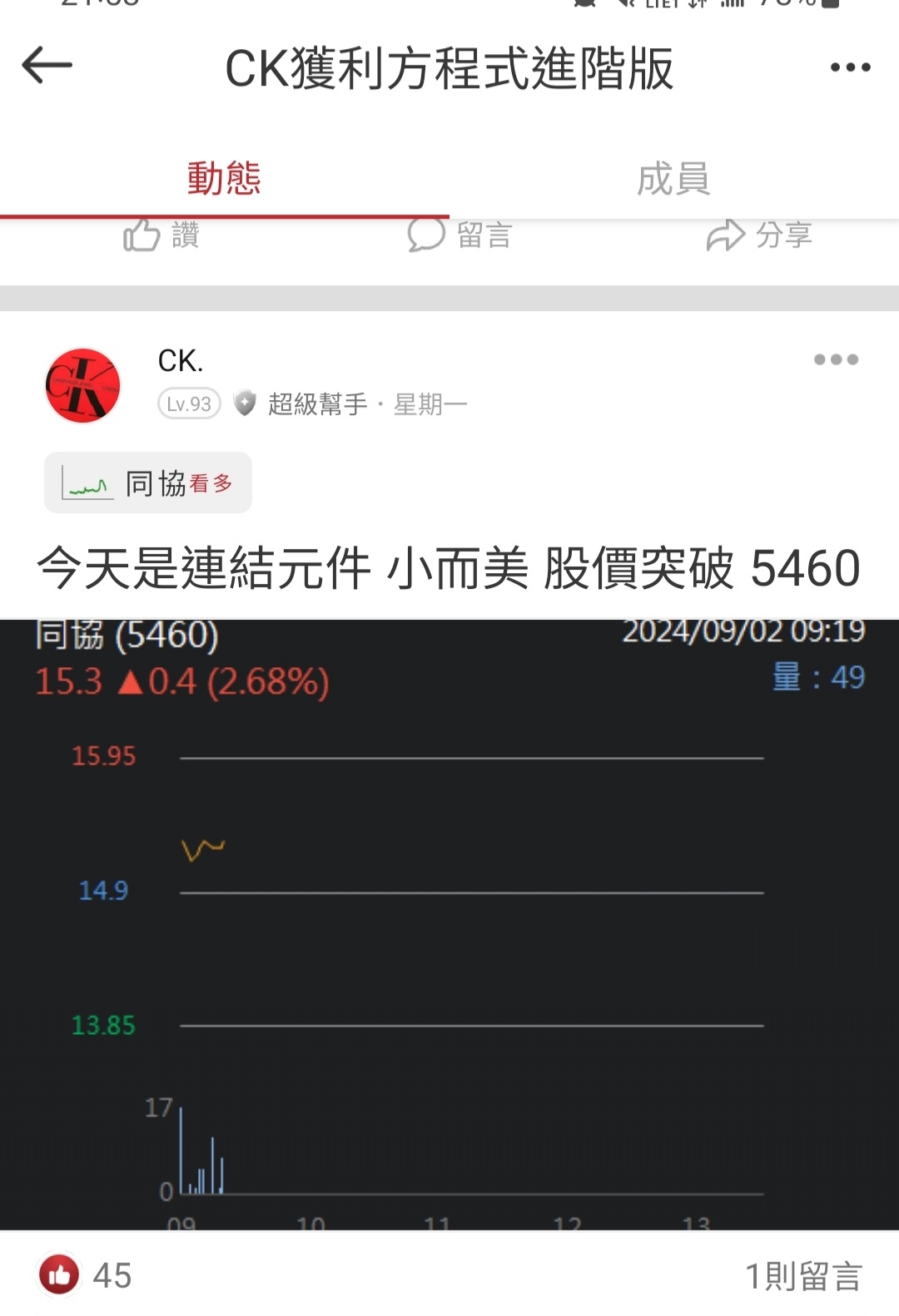 5460 同協 - 大家好 收盤了 CK原先...｜CMoney 股市爆料同學會