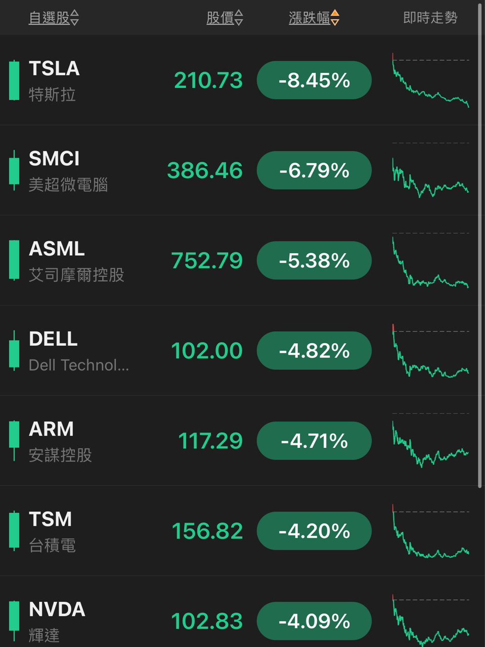TWA00 加權指數 - https://www.instagram.com/tq16...｜股市爆料同學會