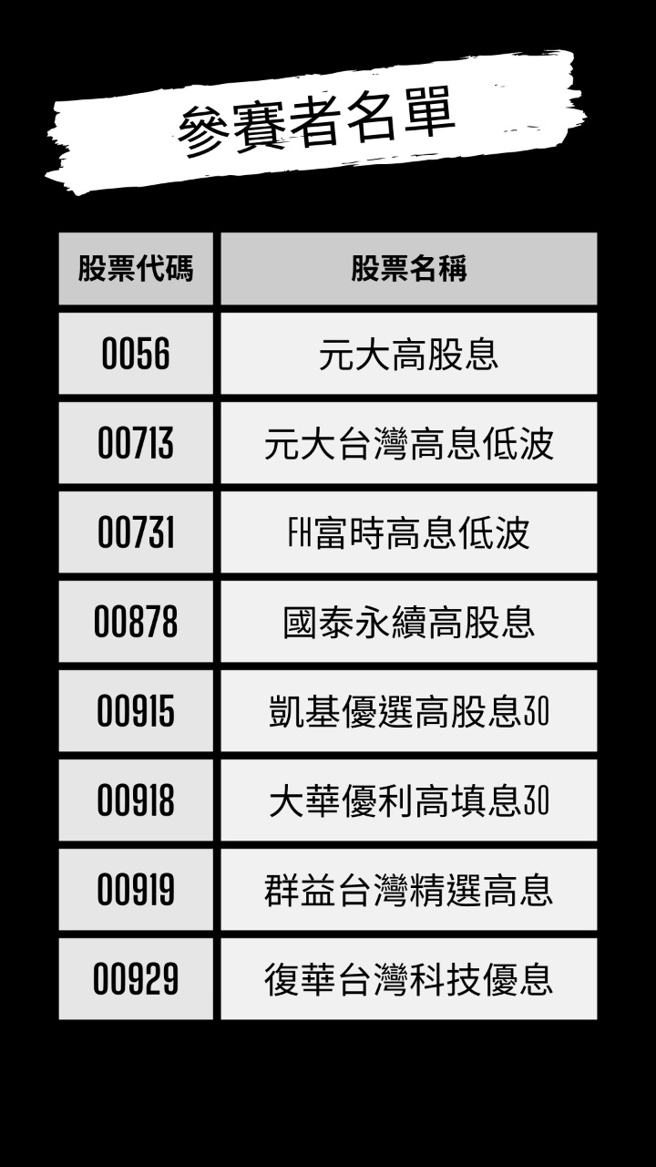 大華優利高填息30(00918)ETF-今日股價與歷史走勢+ETF討論區