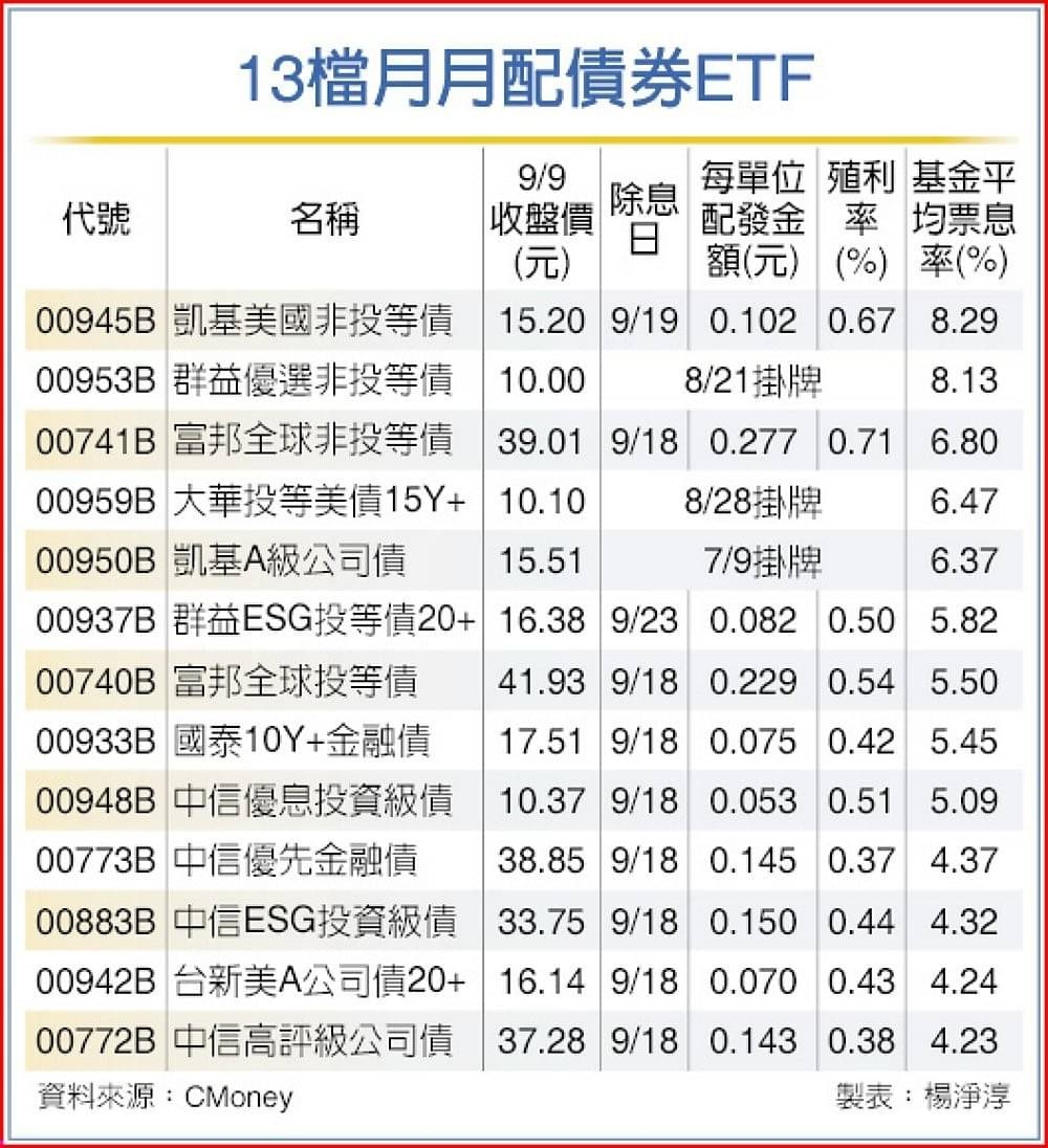 富邦全球投等債(00740B)ETF-今日股價與歷史走勢+ETF討論區