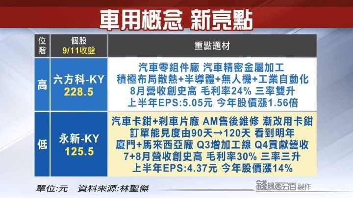 六方科-KY(4569)-今日股價與歷史走勢+六方科-KY討論區