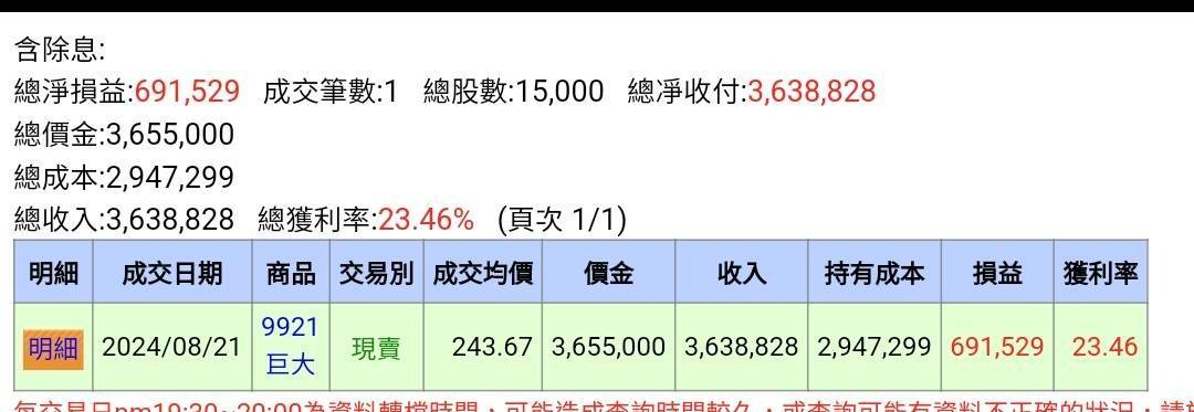 巨大(9921)-今日股價與歷史走勢+巨大討論區