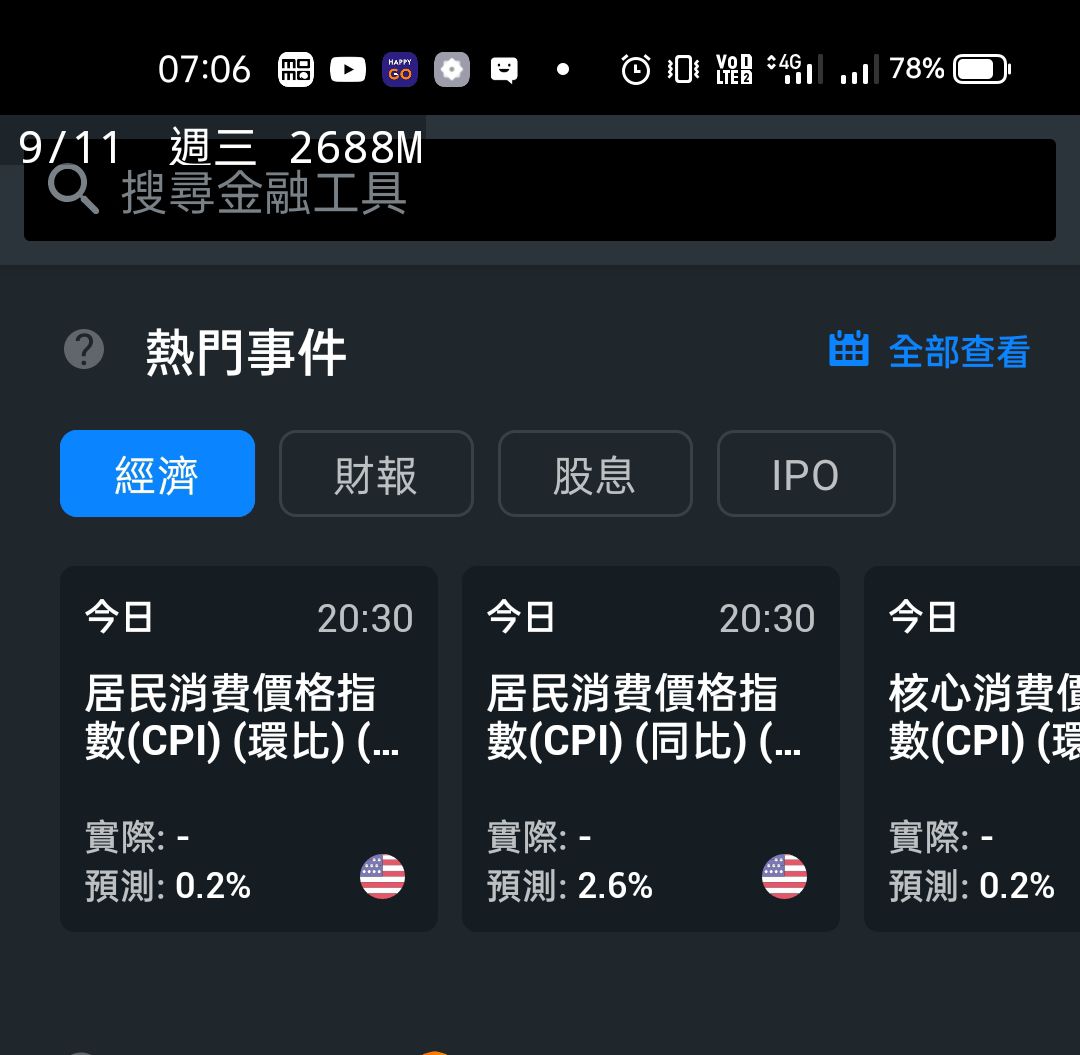 TWA00 加權指數 - 今晚美國CPI要公佈，數據應該不錯，有利降息。但是債券etf｜股市爆料同學會