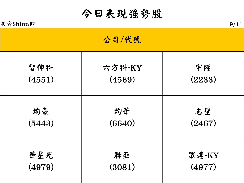 六方科-KY(4569)-今日股價與歷史走勢+六方科-KY討論區