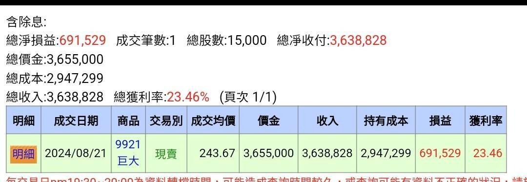 9921 巨大 - 林北243多就獲利要去歐洲爽玩...｜CMoney 股市爆料同學會