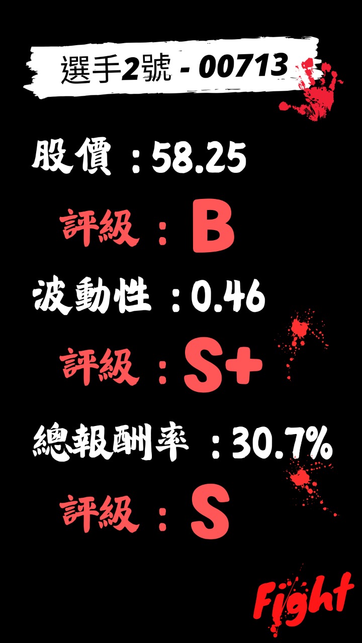 高息ETF回測競技場-00713｜CMoney 股市爆料同學會